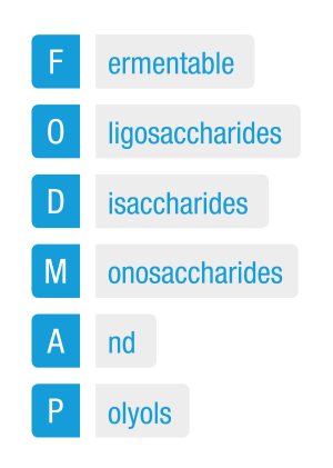Starting the Low FODMAP Diet - Monash Fodmap