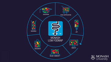 Monash FODMAP Initiative: an Ecosystem of Support - A blog by Monash ...