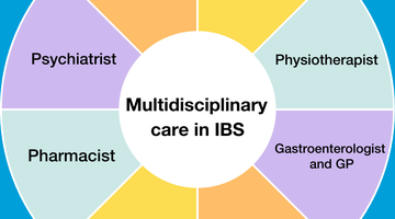 IBS and multidisciplinary care - Monash Fodmap